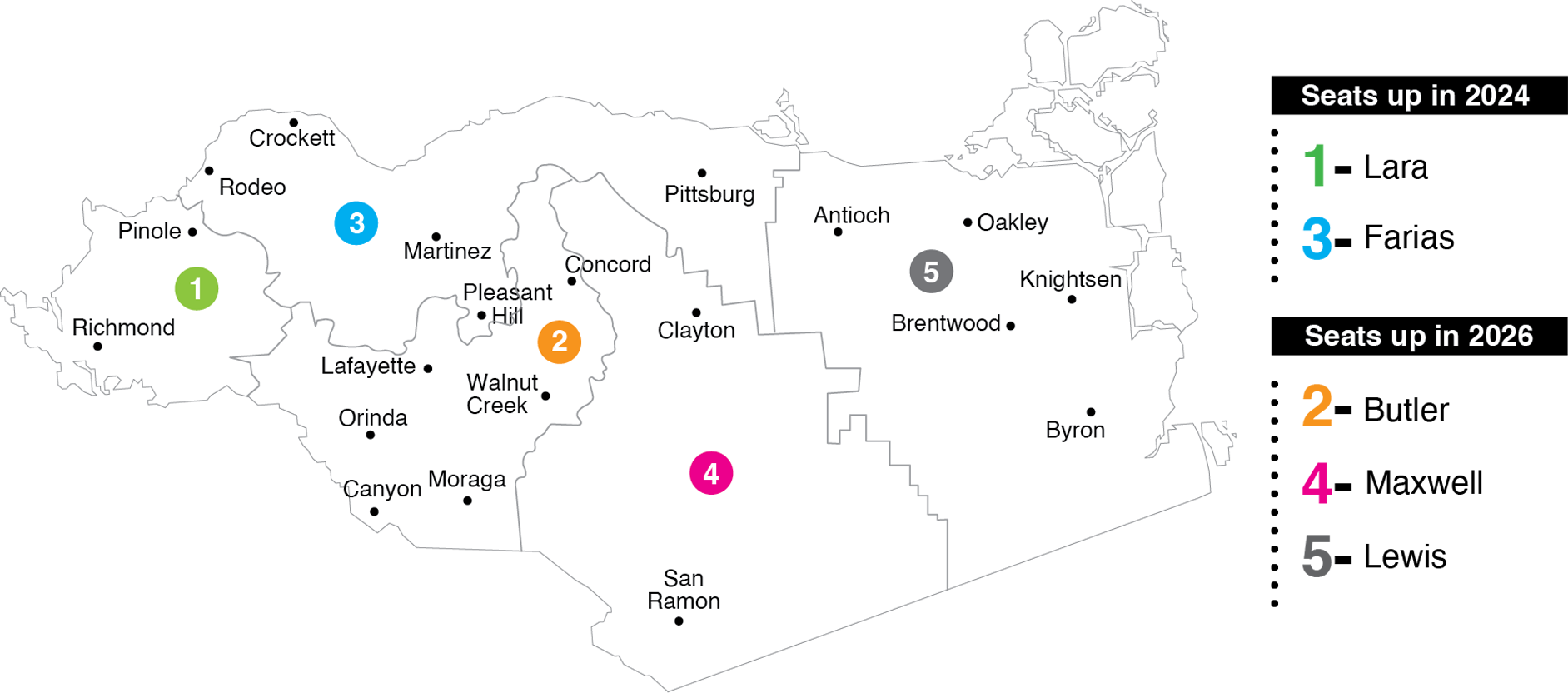 Contra Costa County Office of Education - County Board of Education
